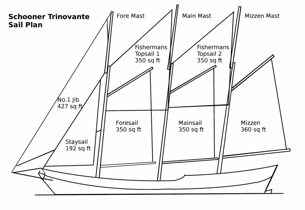A Schooner Sail Plan Examples Of Reducing Sail SchoonerSail A Schooner Sail Plan Examples Of Reducing Sail SchoonerSail